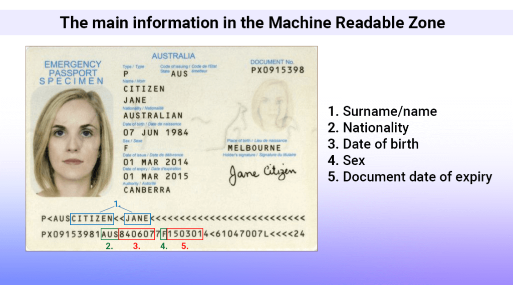 Understanding: Machine Readable Zone - iDenfy Understanding: Machine Readable Zone - iDenfy