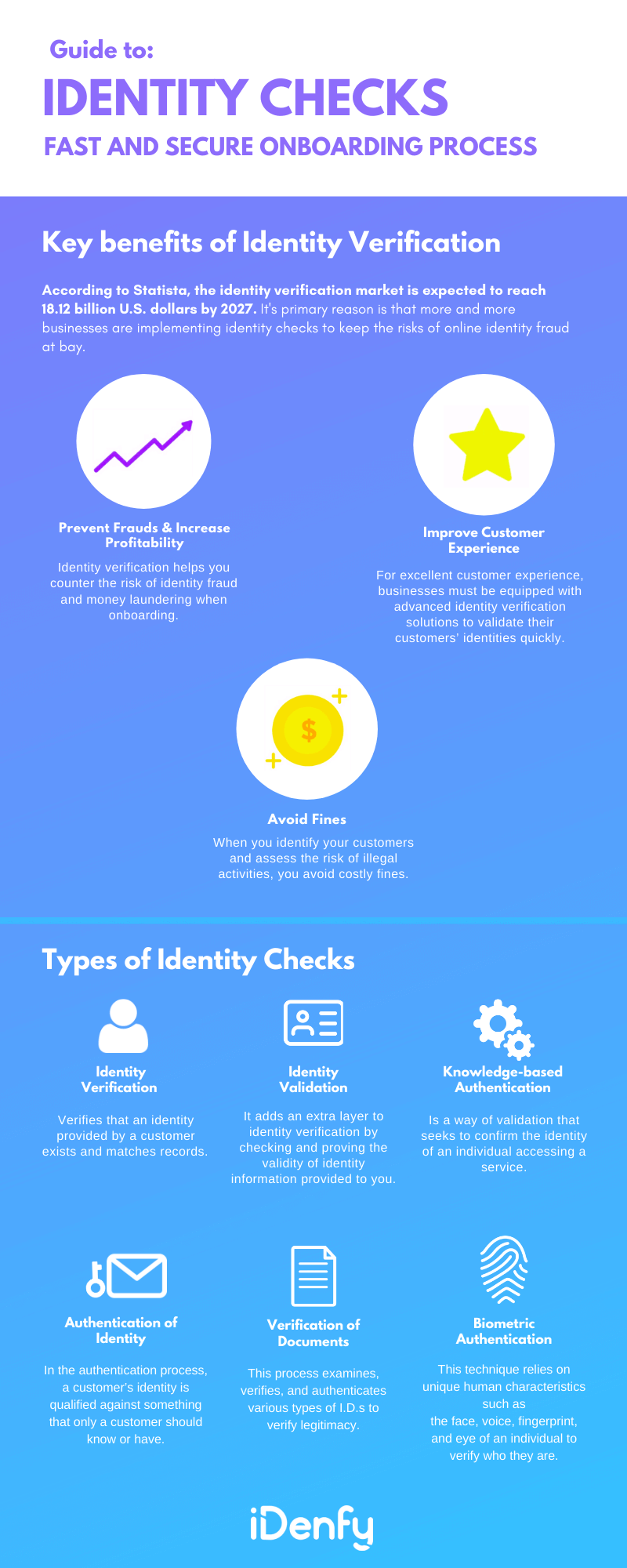 Identity Checks: Fast and Secure Onboarding Process - iDenfy
