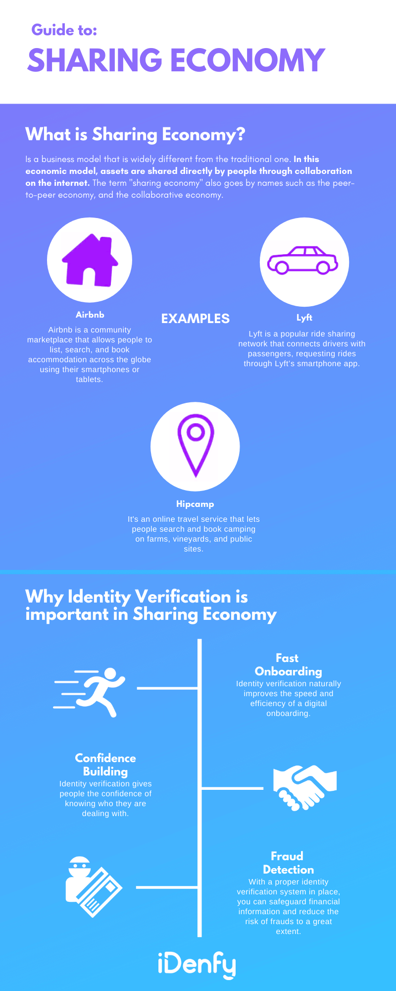 Identity Verification in the Sharing Economy - iDenfy