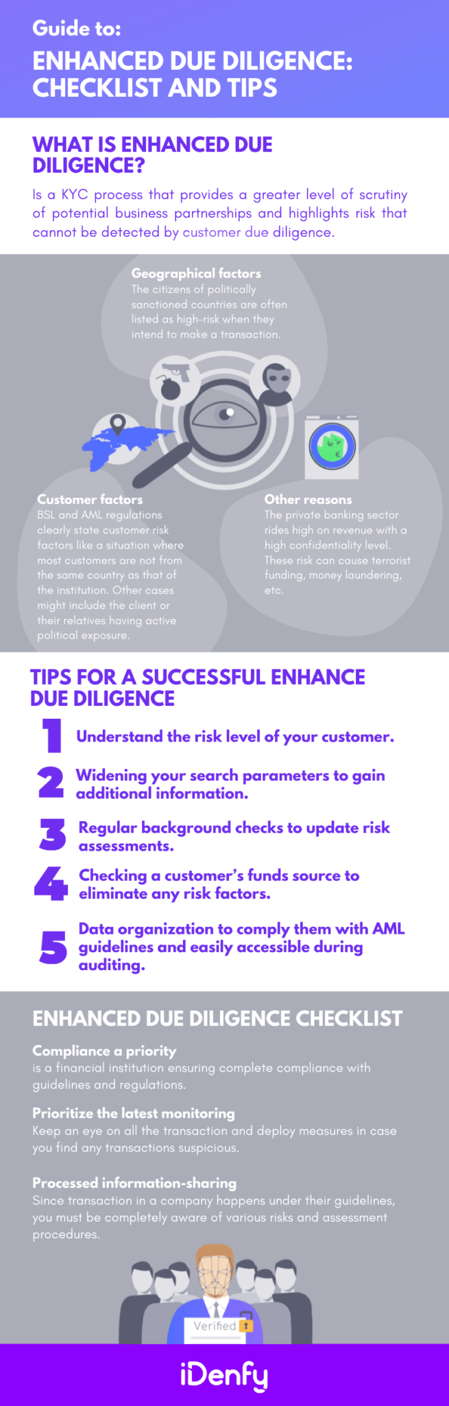 Enhanced Due Diligence: Complete Checklist for 2025 - iDenfy Enhanced Due Diligence: Complete Checklist for 2025 - iDenfy