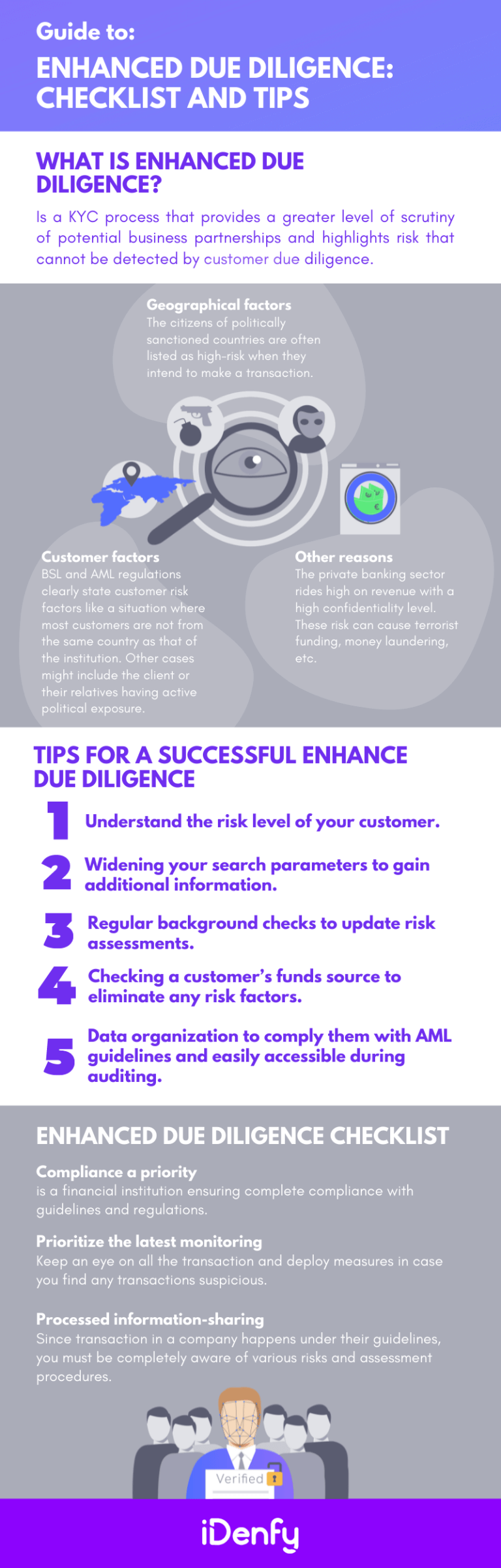 What is Enhanced Due Diligence (EDD)? - iDenfy