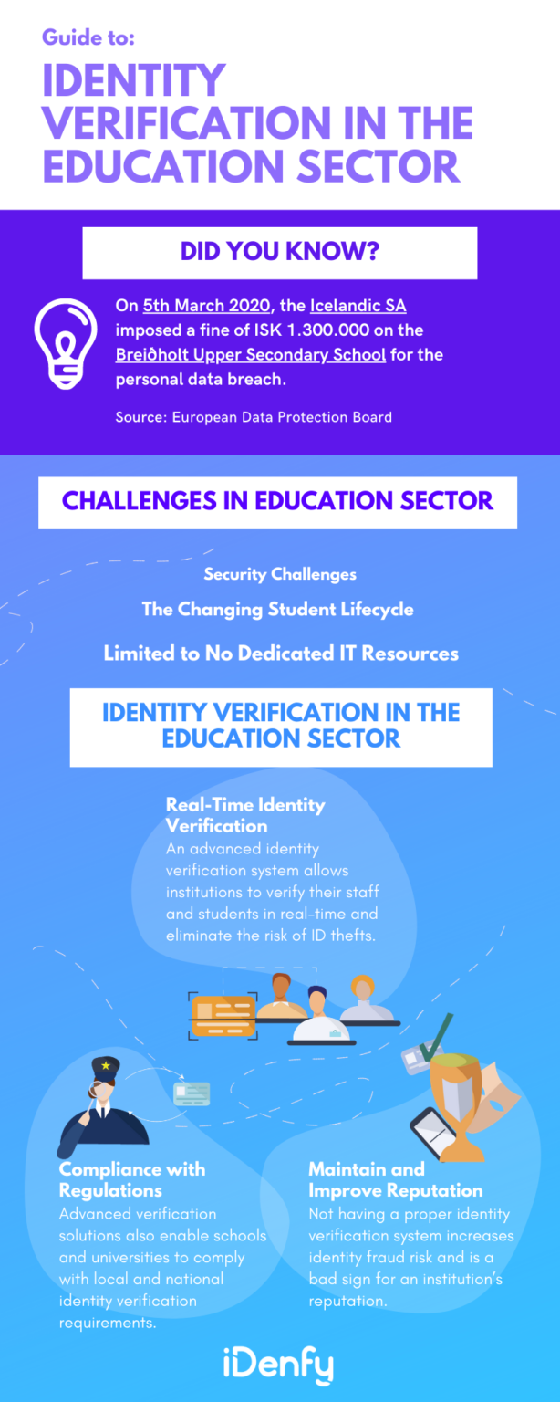 Identity Verification in the Education Sector - iDenfy