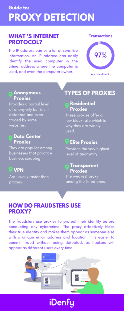 What Is a Proxy Network? Learn About Cybersecurity [Updated 2023] - iDenfy