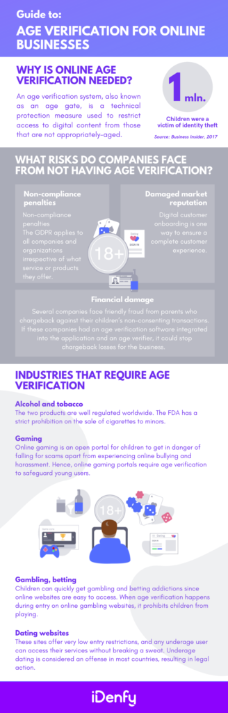 Why Online Age Verification Matters For Your Business - iDenfy
