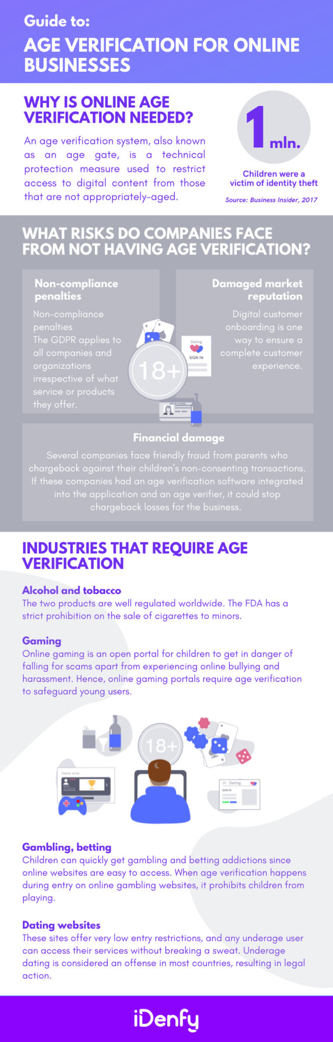 Why Online Age Verification Matters For Your Business - iDenfy