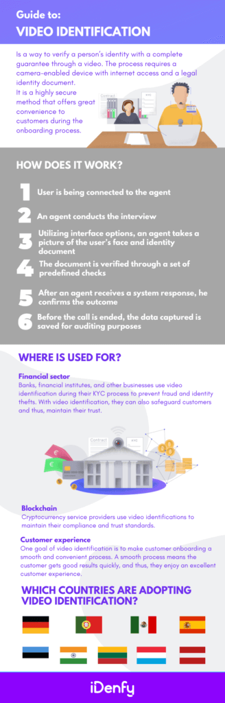 Video Identification: What it is and How it Benefits Businesses - iDenfy