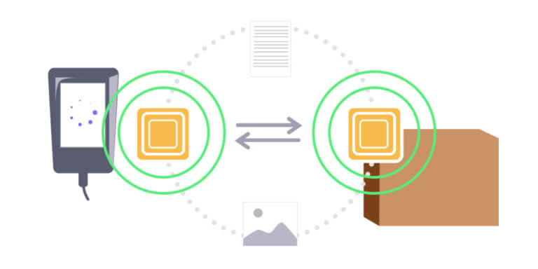 NFC Identity Verification Process - iDenfy