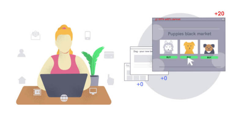 What is Fraud Scoring? Top Use Cases [2025 Edition] - iDenfy