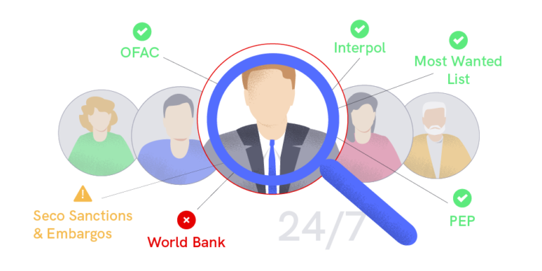 Screening and Ongoing Monitoring: Using AI Tools for AML Compliance ...