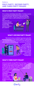 First-Party, Second-Party, and Third-Party Fraud [UPDATED] - iDenfy
