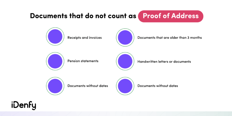 How to Verify Proof of Address (PoA) in 2024 [Updated]? - iDenfy