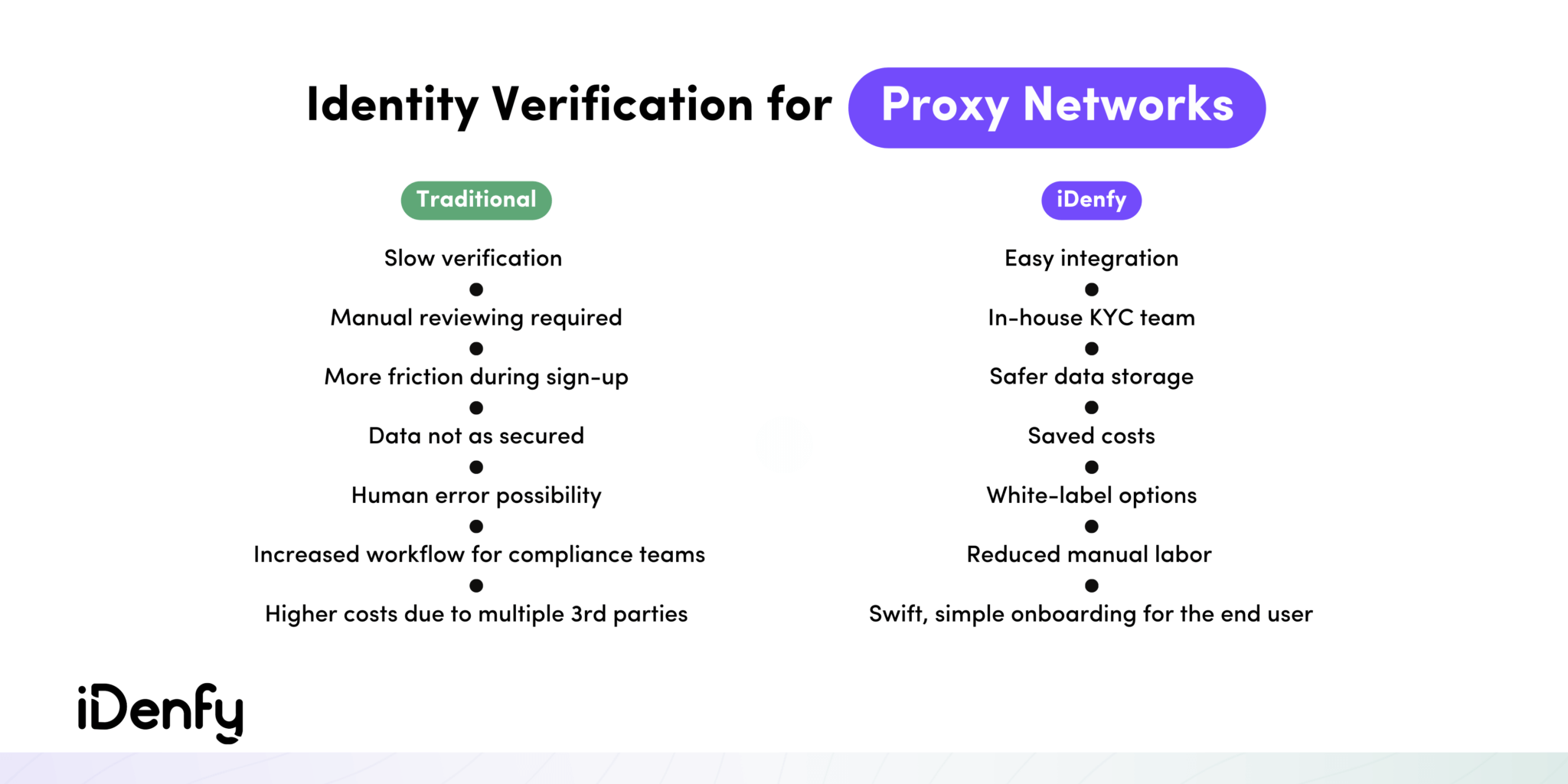 Proxy Network: Use Cases and Identity Verification Tips - iDenfy