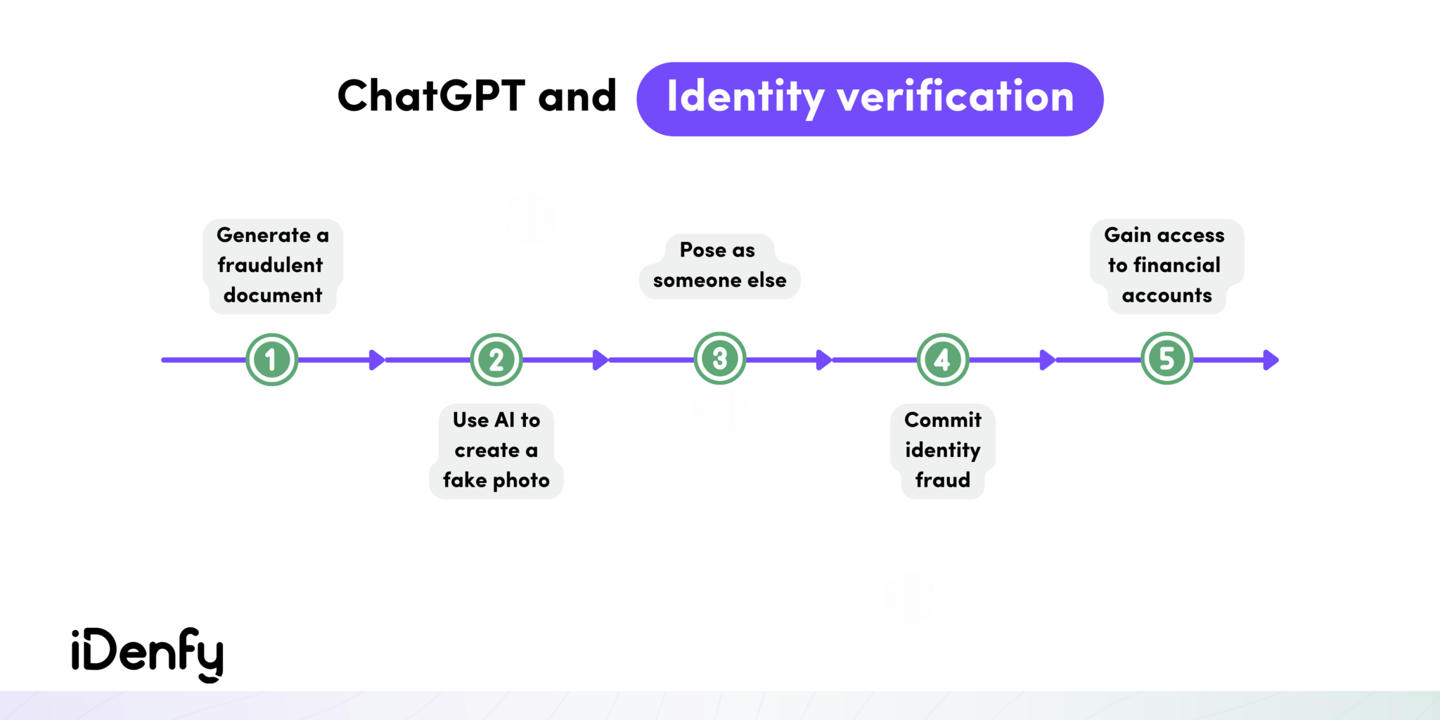 Is ChatGPT Secure? Here’s Everything You Need to Know - iDenfy