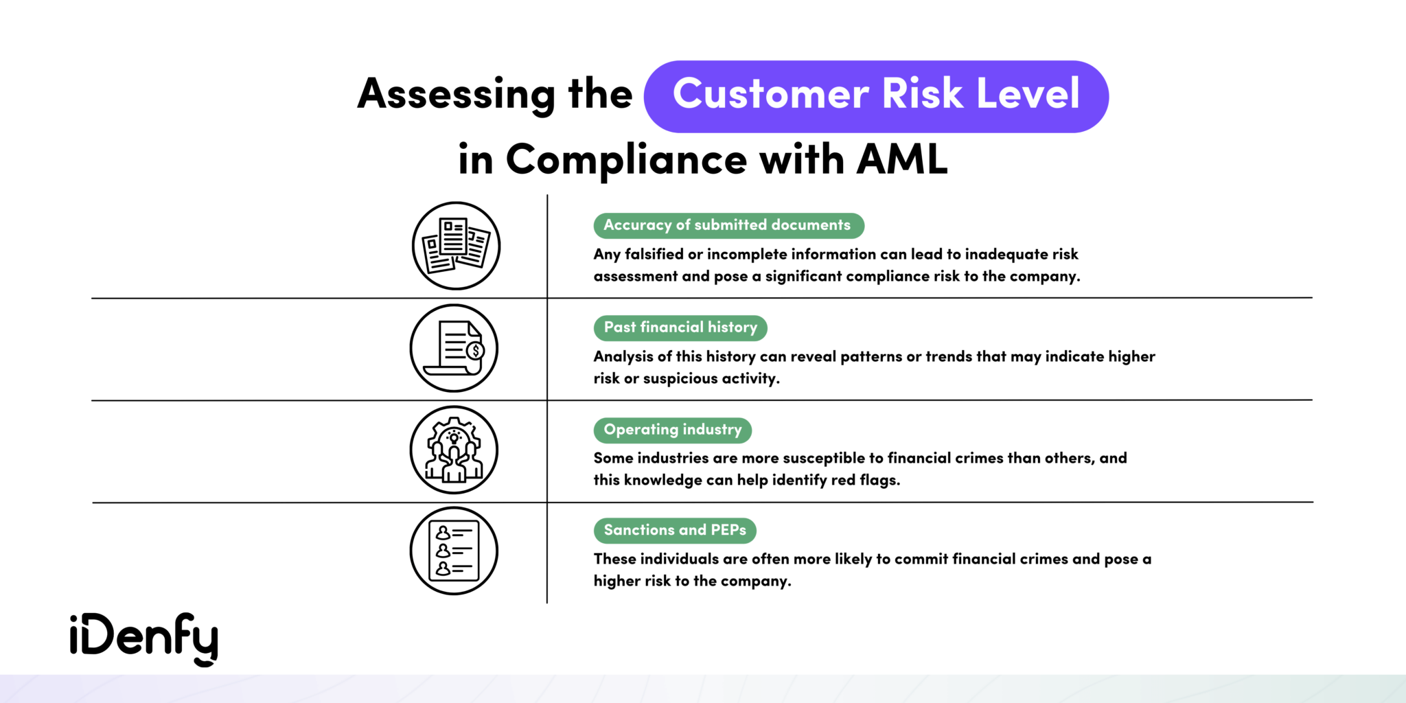 KYC Onboarding: How to Achieve AML Compliance? - iDenfy