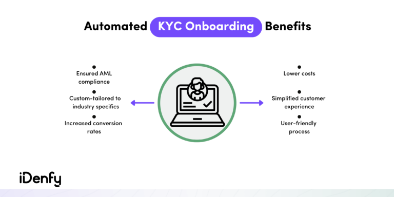 KYC Onboarding: How to Achieve AML Compliance? - iDenfy