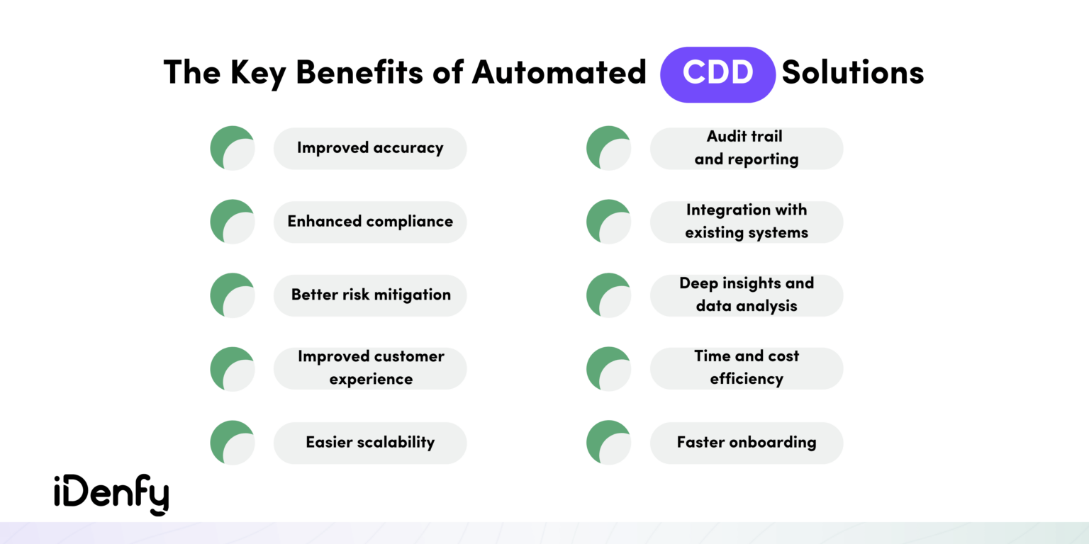 Customer Due Diligence Solutions — How to Build CDD Compliance? - iDenfy