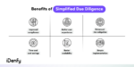 A Quick Guide to Simplified Due Diligence (SDD) - iDenfy