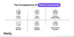 Structuring in Money Laundering Explained - iDenfy