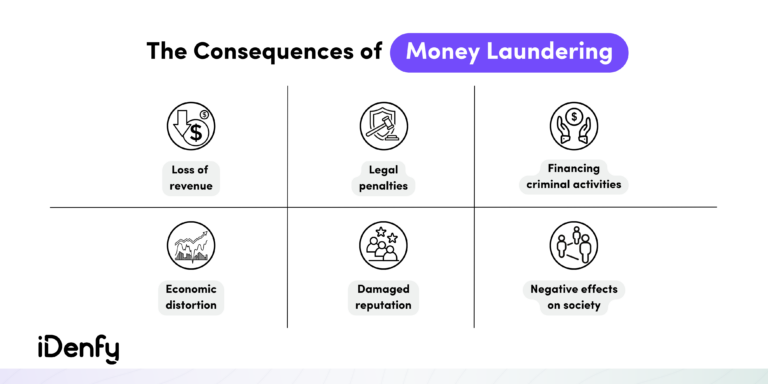 Structuring in Money Laundering Explained - iDenfy
