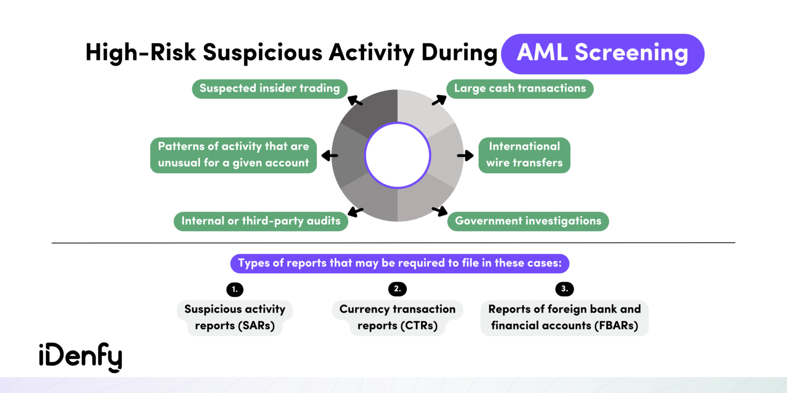 What is AML Screening? - iDenfy