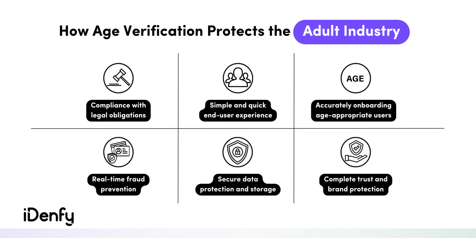 How Does Age Verification in the Adult Industry Actually Work? - iDenfy
