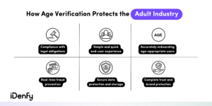 How Does Age Verification in the Adult Industry Actually Work? - iDenfy