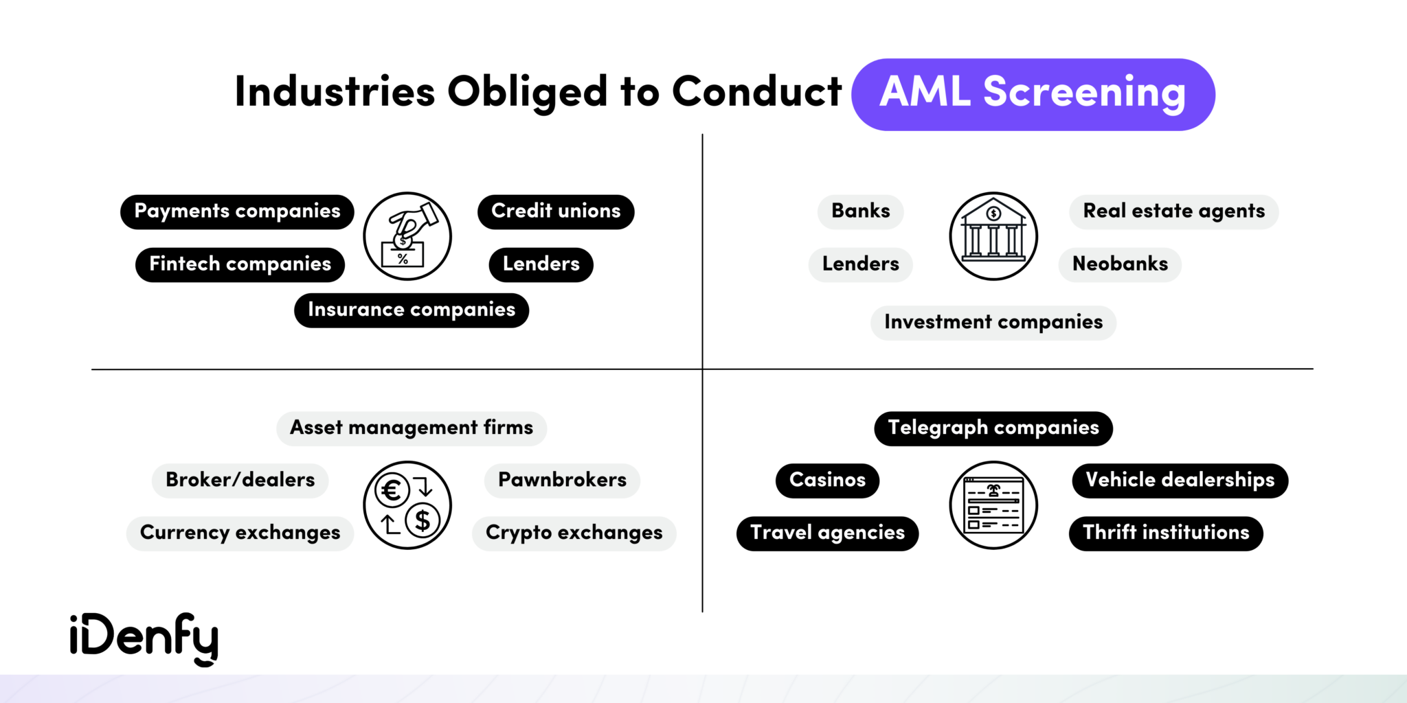 What is AML Screening? - iDenfy