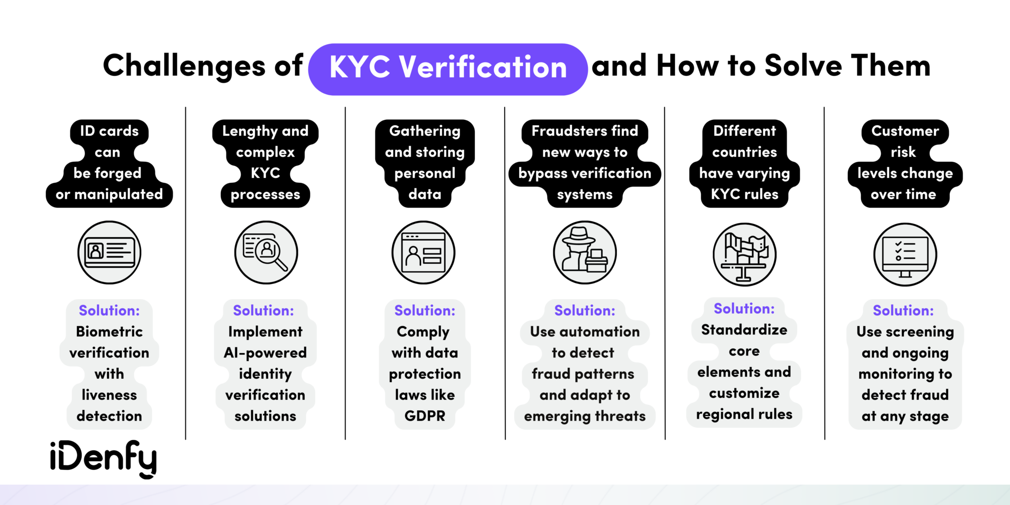 How to Improve KYC Verification? Tips For a Frictionless User ...