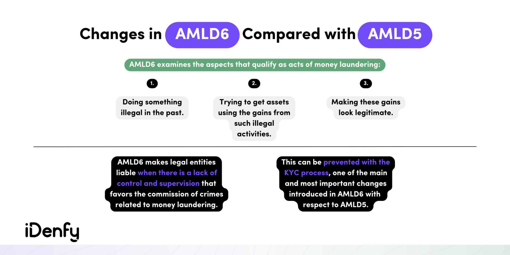What are the EU's Anti-Money Laundering Directives (AMLDs)? Complete ...