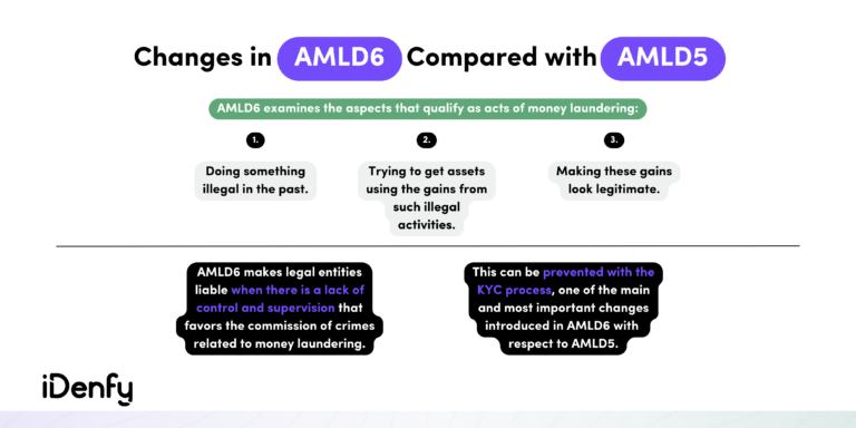 What are the EU's Anti-Money Laundering Directives (AMLDs)? Complete ...