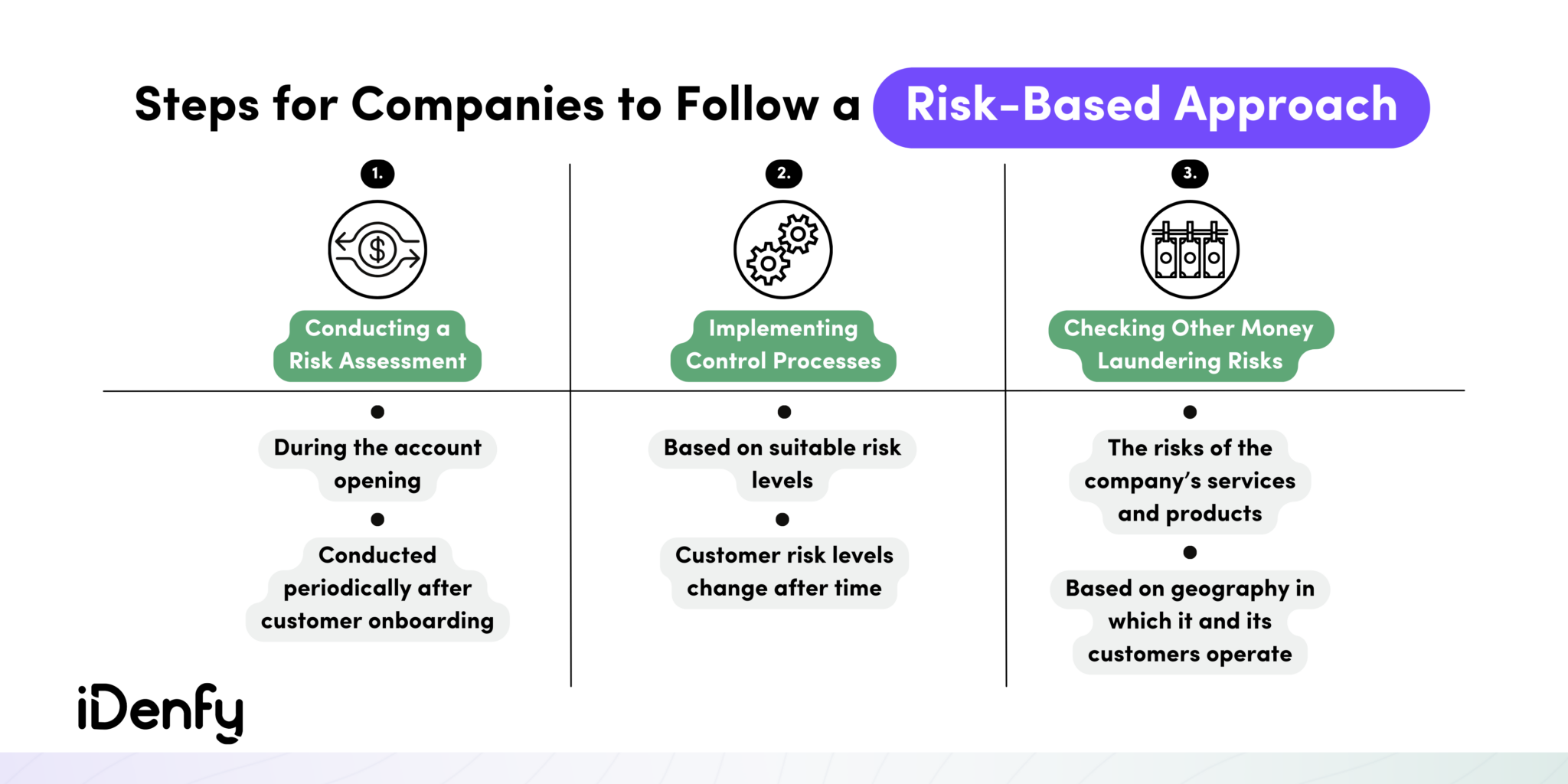 What is a Risk-Based Approach to AML? - iDenfy What is a Risk-Based Approach to AML? - iDenfy