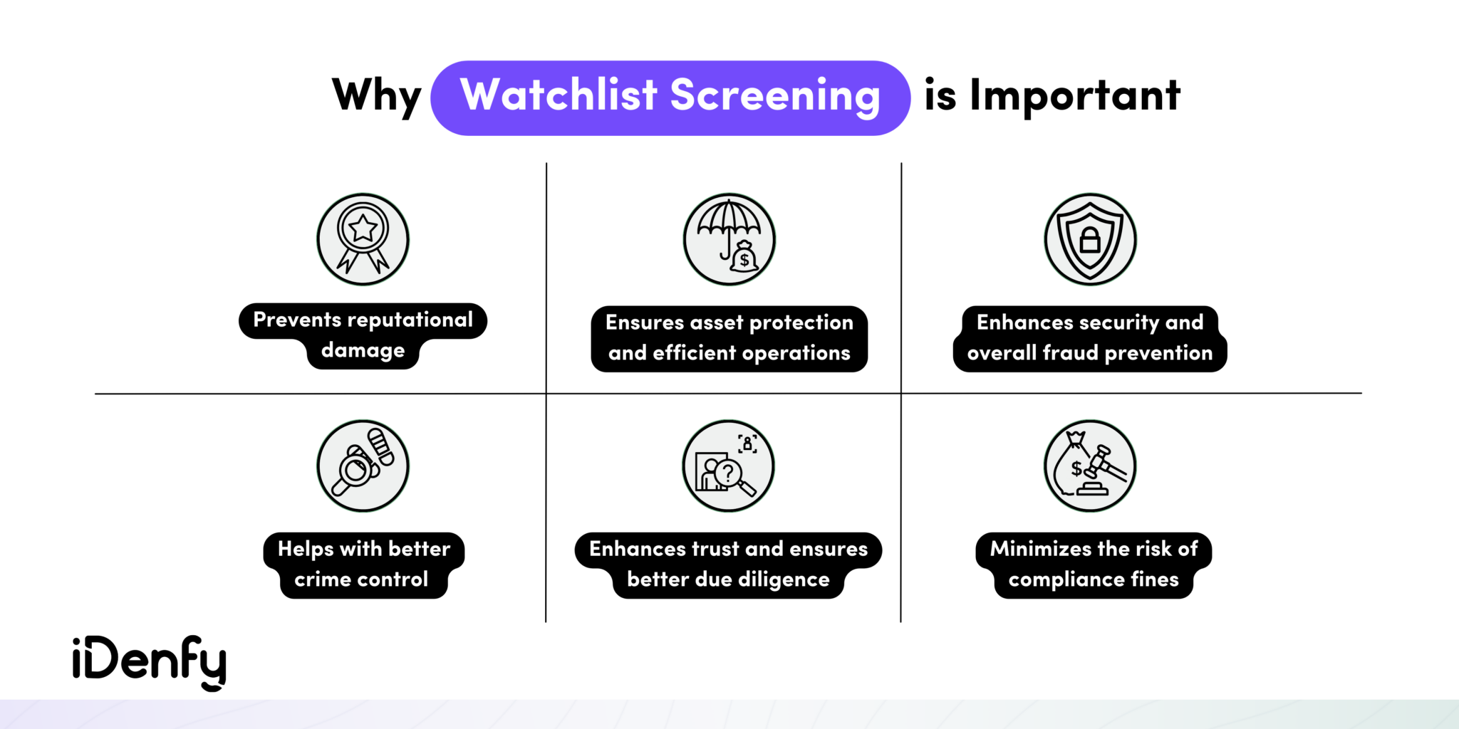 What is Watchlist Screening? - iDenfy