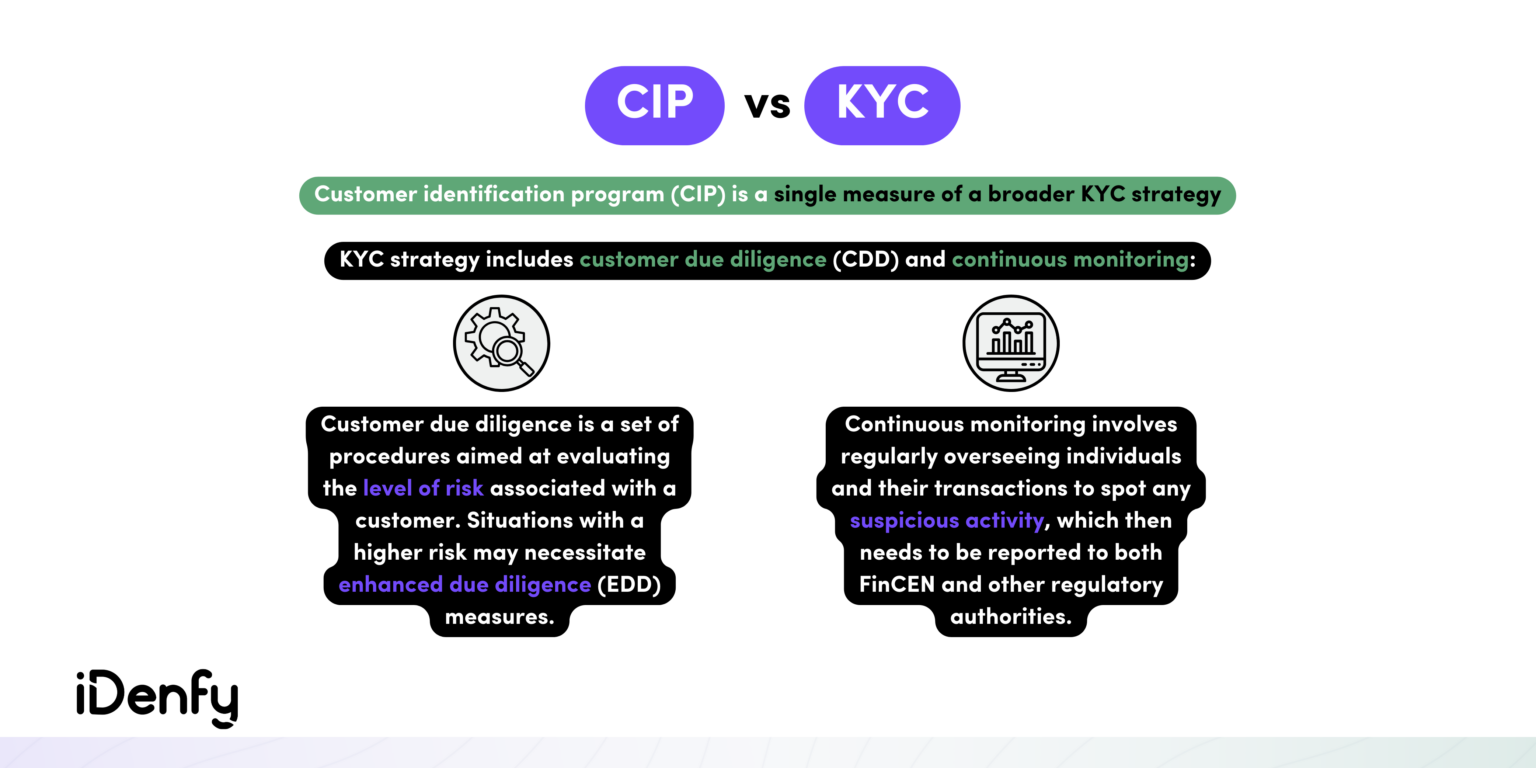 What is a Customer Identification Program (CIP)? - iDenfy