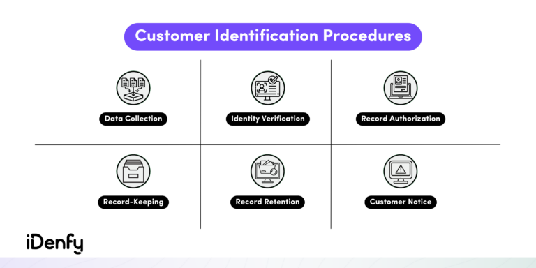 What is the Difference Between CIP and KYC? Examples & FAQs - iDenfy