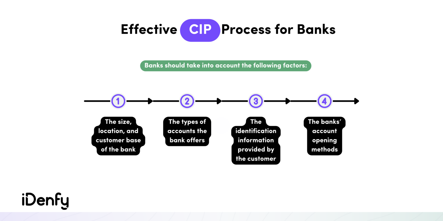 What is the Difference Between CIP and KYC? Examples & FAQs - iDenfy