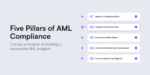 What are the Five Pillars of AML Compliance? - iDenfy
