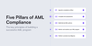 What are the Five Pillars of AML Compliance? - iDenfy