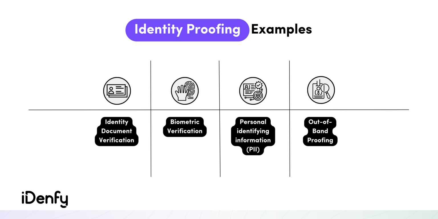 What is Identity Proofing? Complete Security Guide with Examples - iDenfy
