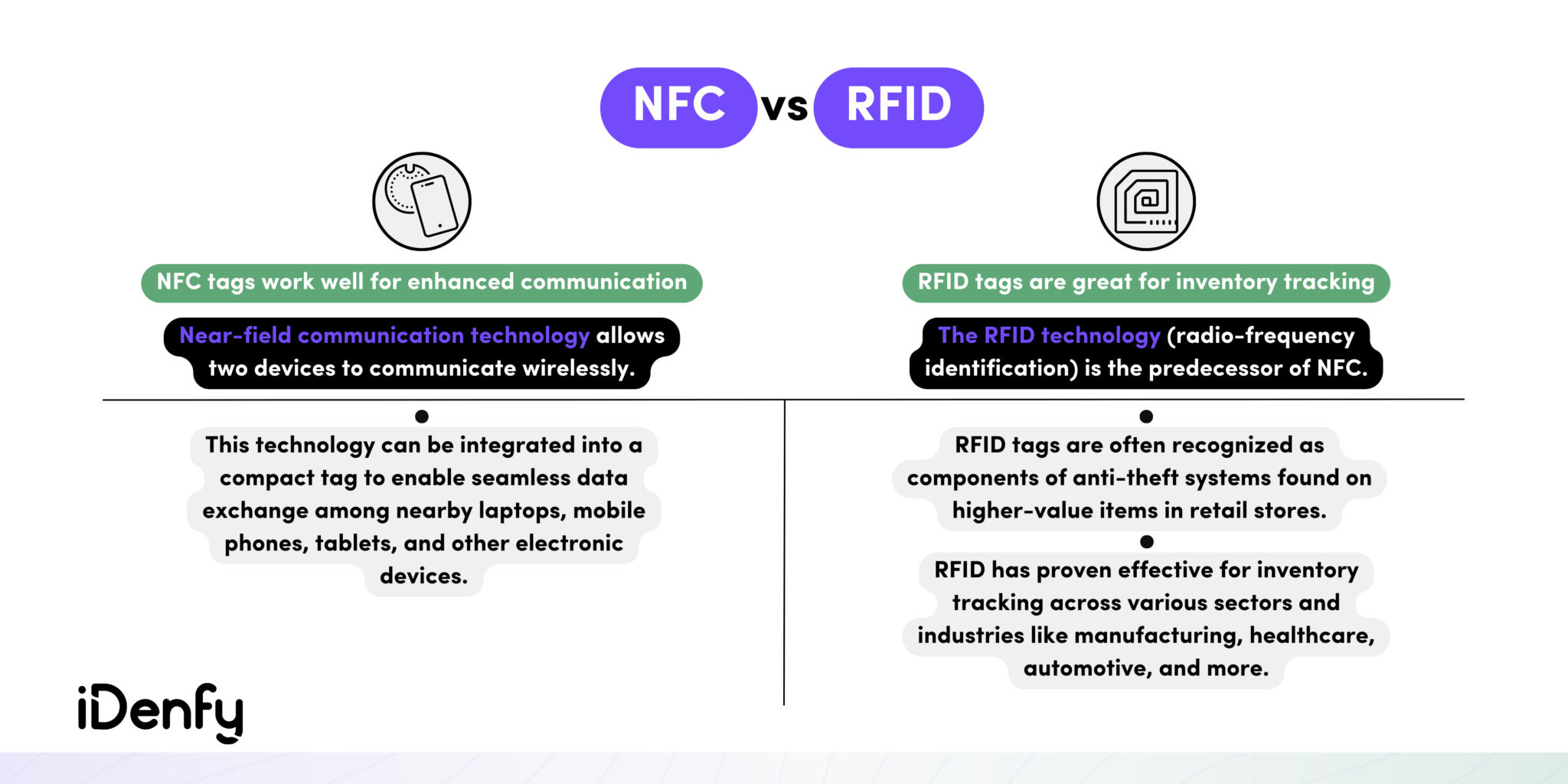 What is an NFC Tag? A 2025 Guide - iDenfy