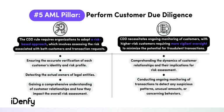 What are the Five Pillars of AML Compliance? - iDenfy