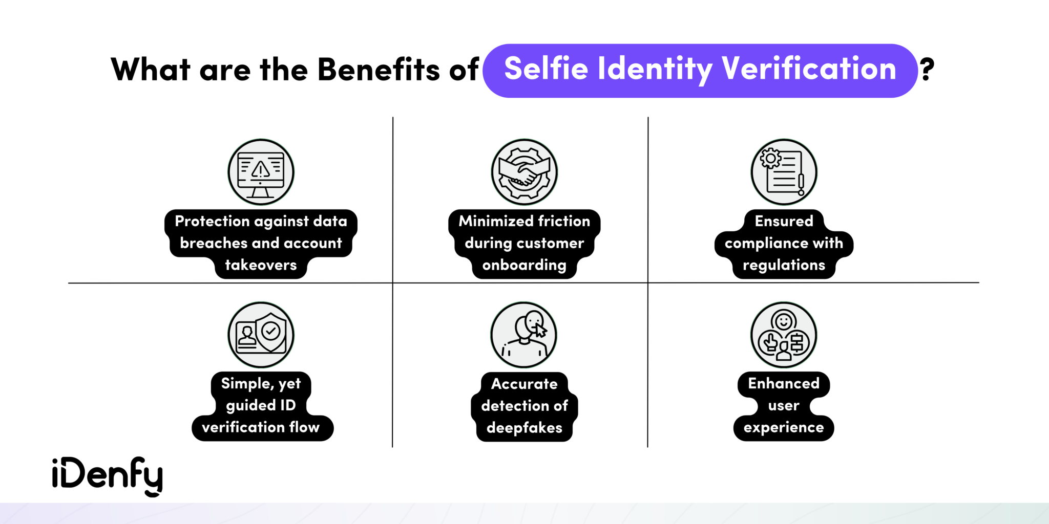 What You Should Know About Selfie Identity Verification - iDenfy