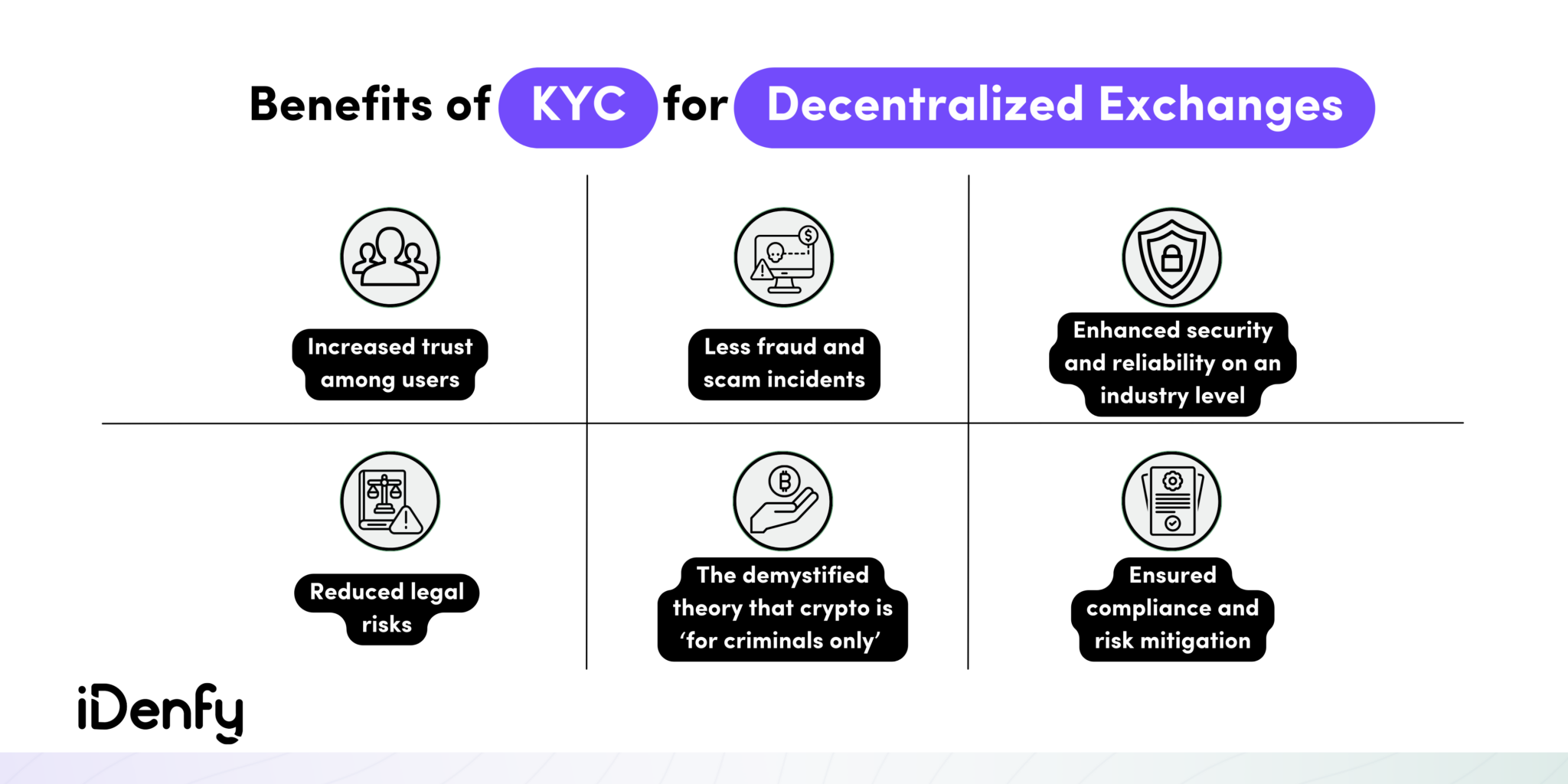 DEXs and KYC: Addressing Compliance Challenges - iDenfy
