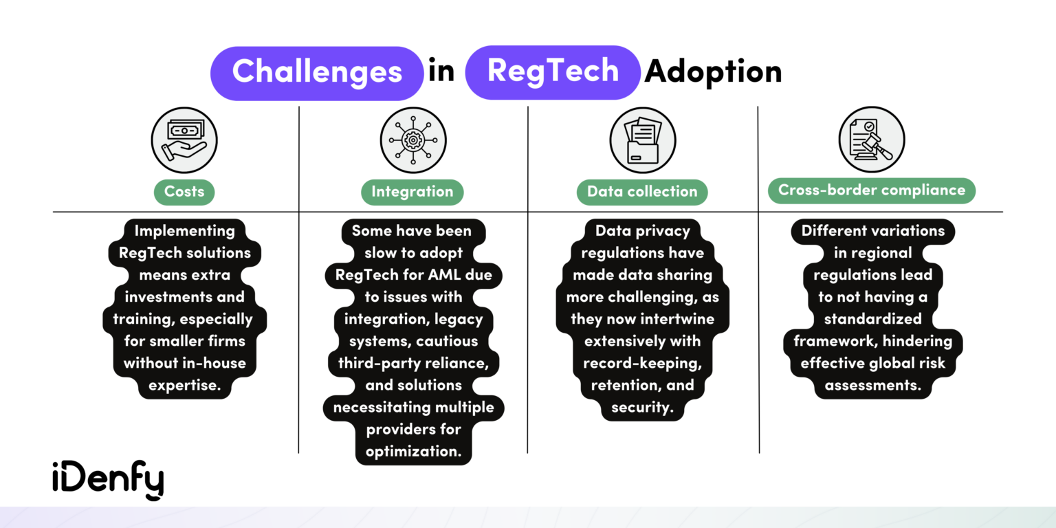 How Can RegTech Improve AML Compliance? - iDenfy