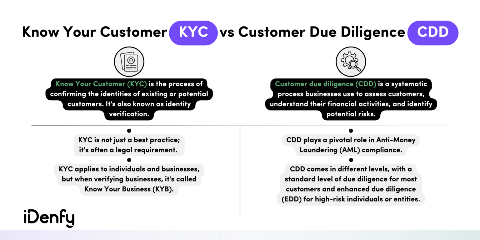 What is the Difference Between KYC and CDD? - iDenfy