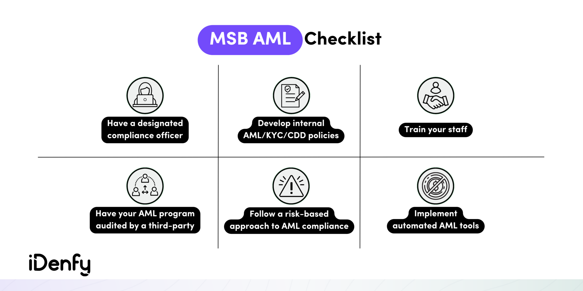 Money Services Business (MSB) — AML Compliance Guide - iDenfy