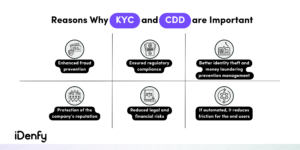 What is the Difference Between KYC and CDD? - iDenfy