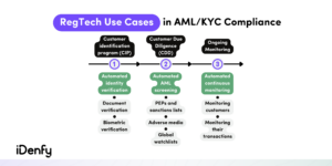 How Can RegTech Improve AML Compliance? - iDenfy