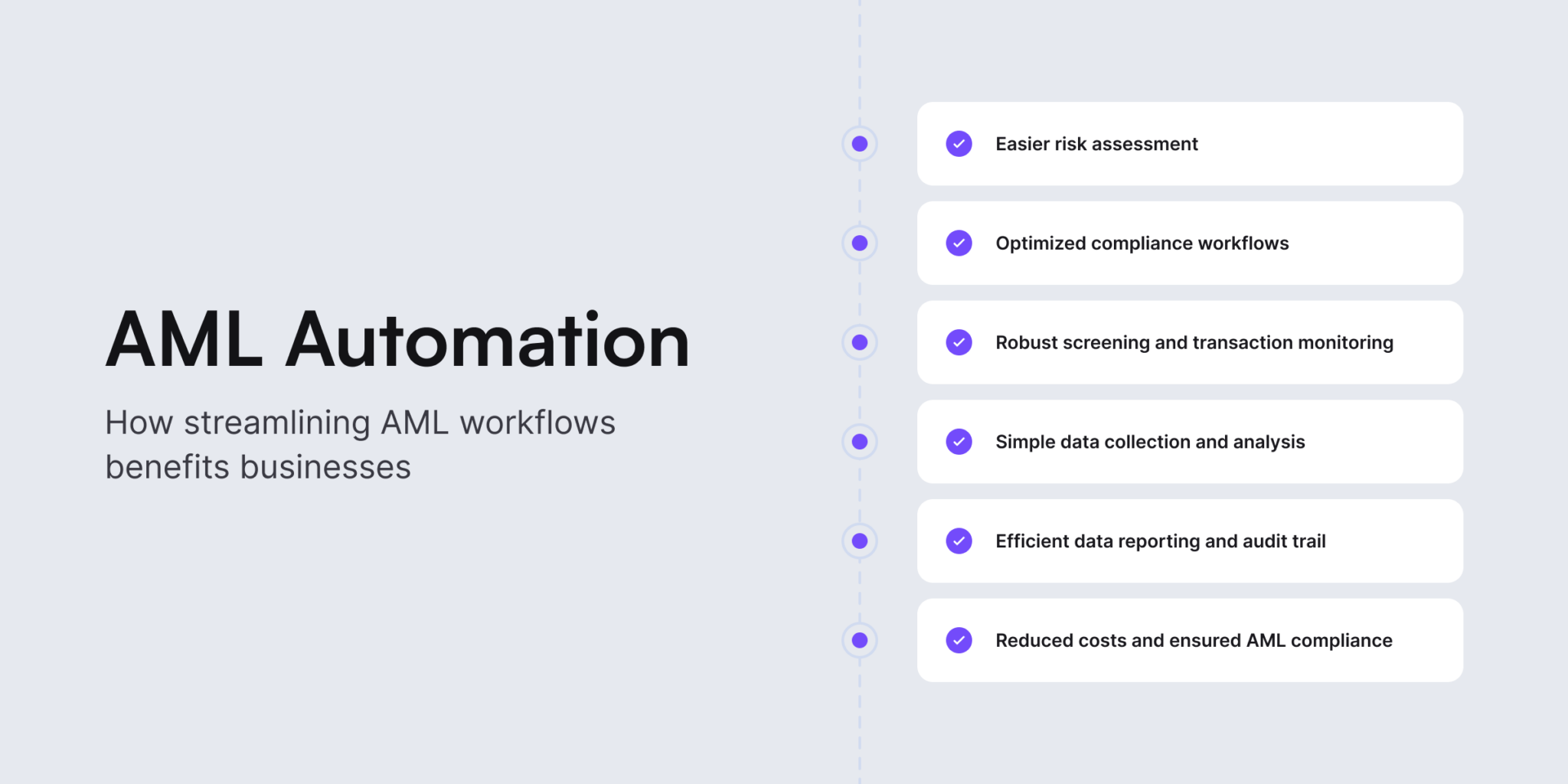 AML Automation: Streamlined Compliance 101 for Businesses - iDenfy