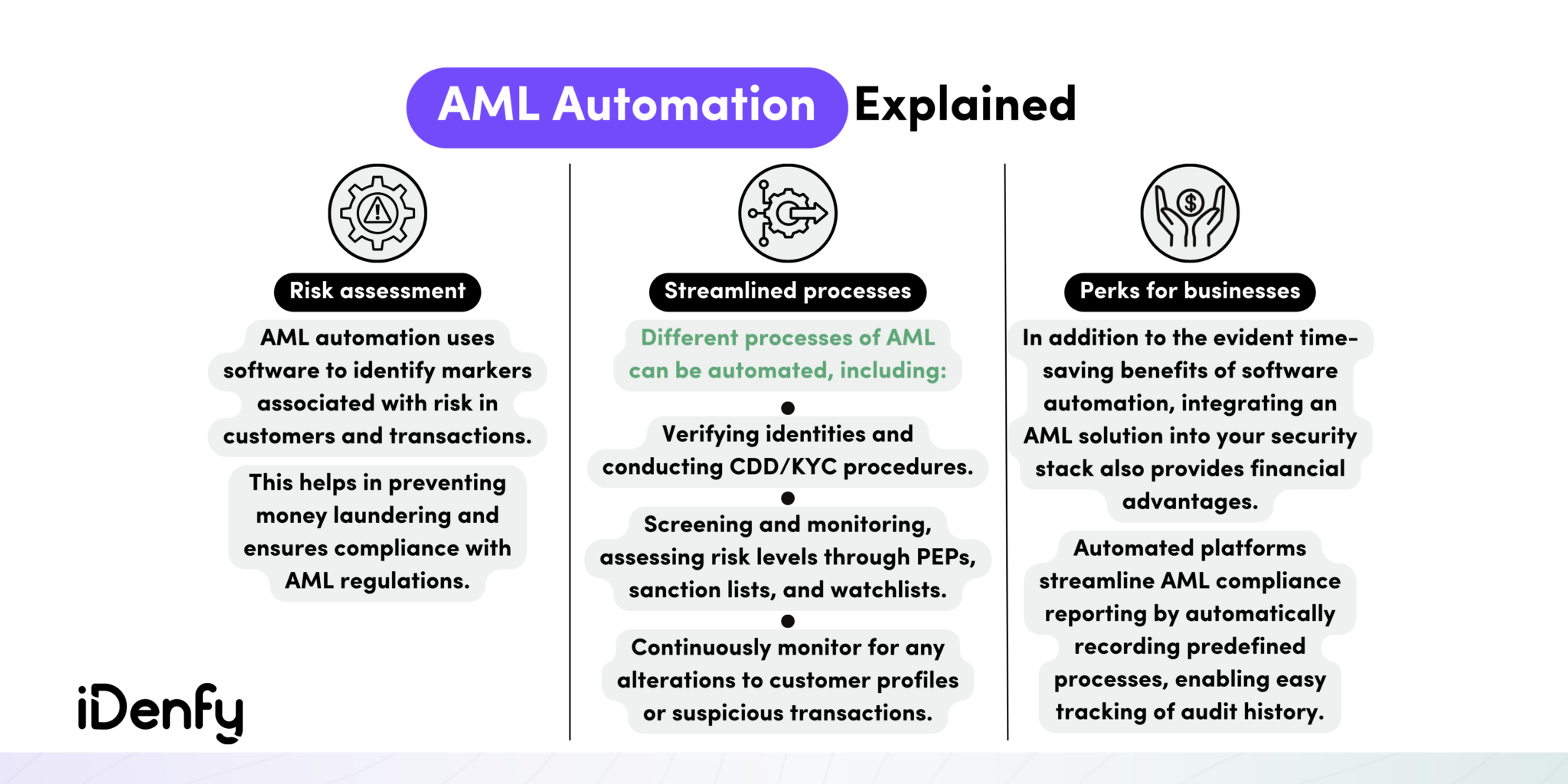 AML Automation: Streamlined Compliance 101 for Businesses - iDenfy