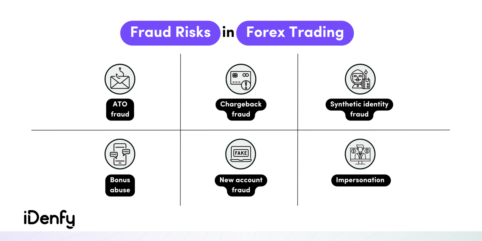 KYC for Forex Trading: Importance and Challenges - iDenfy